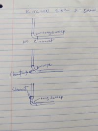 Kitchen sink vertical to horizontal transition. | Terry Love Plumbing ...