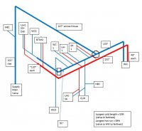 Water Supply Units calculation correct? Maximum wsfu seems low for 3/4 ...