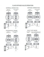 Clack WS1 Matrix II Softener Mix Valve | Terry Love Plumbing Advice ...