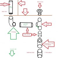 DWV Help! please. | Terry Love Plumbing Advice & Remodel DIY ...