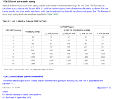 2021 IPC Table 1106.2 Storm Drain Pipe Sizing vs 2012 IPC Table 1106.3 ...