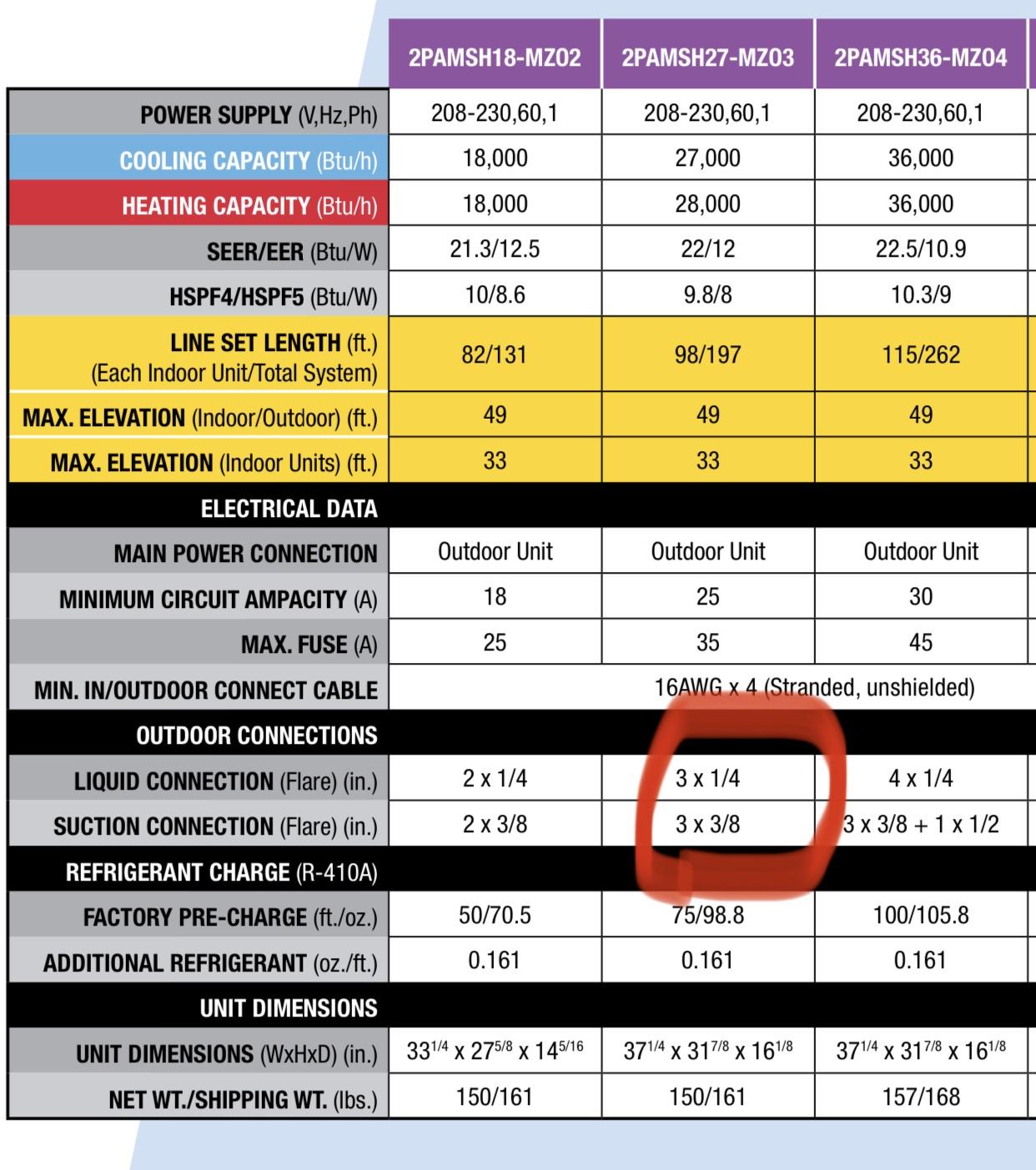 Minisplit lineset sizing | Terry Love Plumbing Advice & Remodel DIY ...