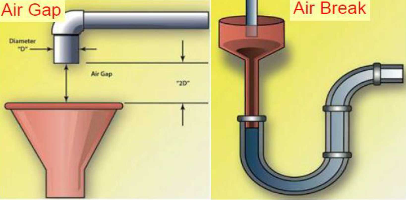 Indirect Drainage Problem (without getting thru the floor) | Terry Love Plumbing Advice ...
