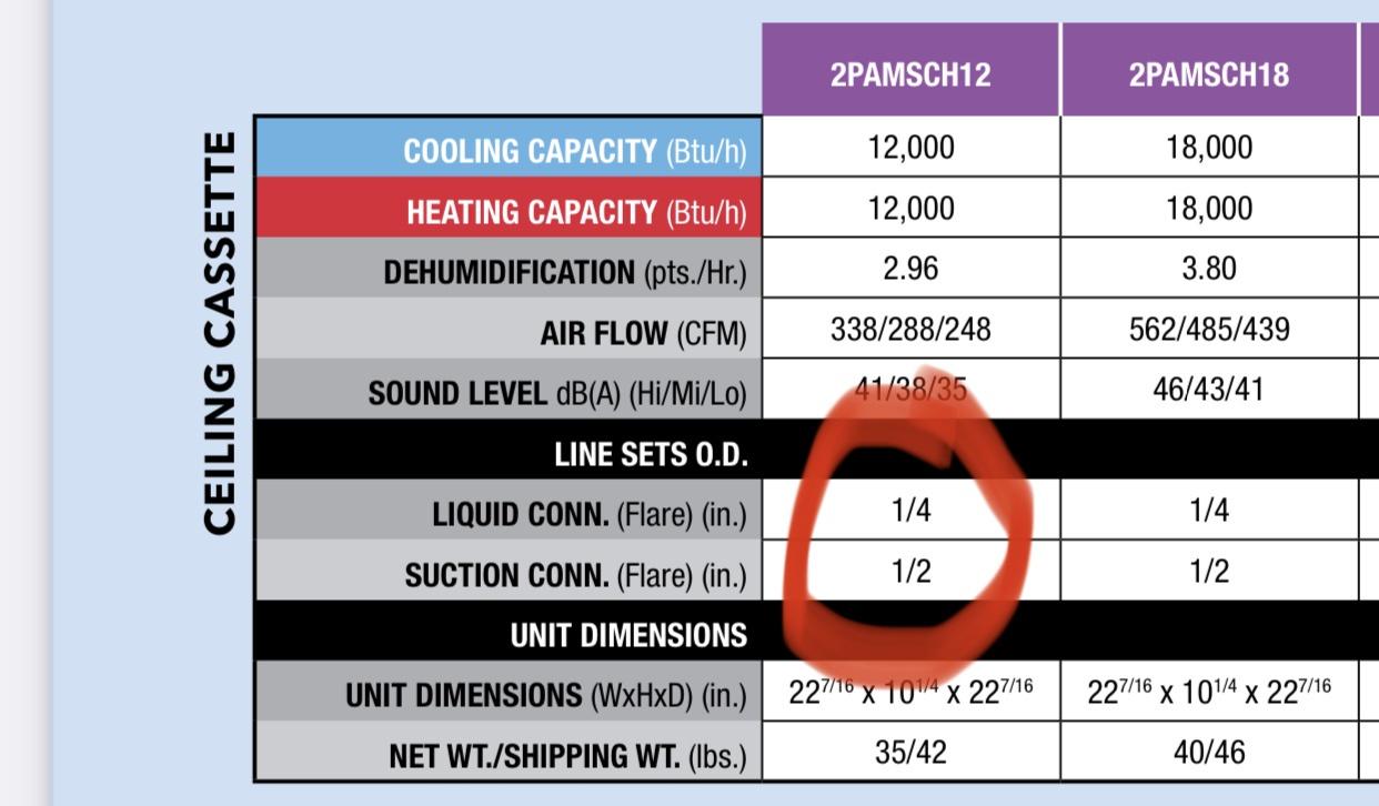 Minisplit lineset sizing | Terry Love Plumbing Advice & Remodel DIY ...